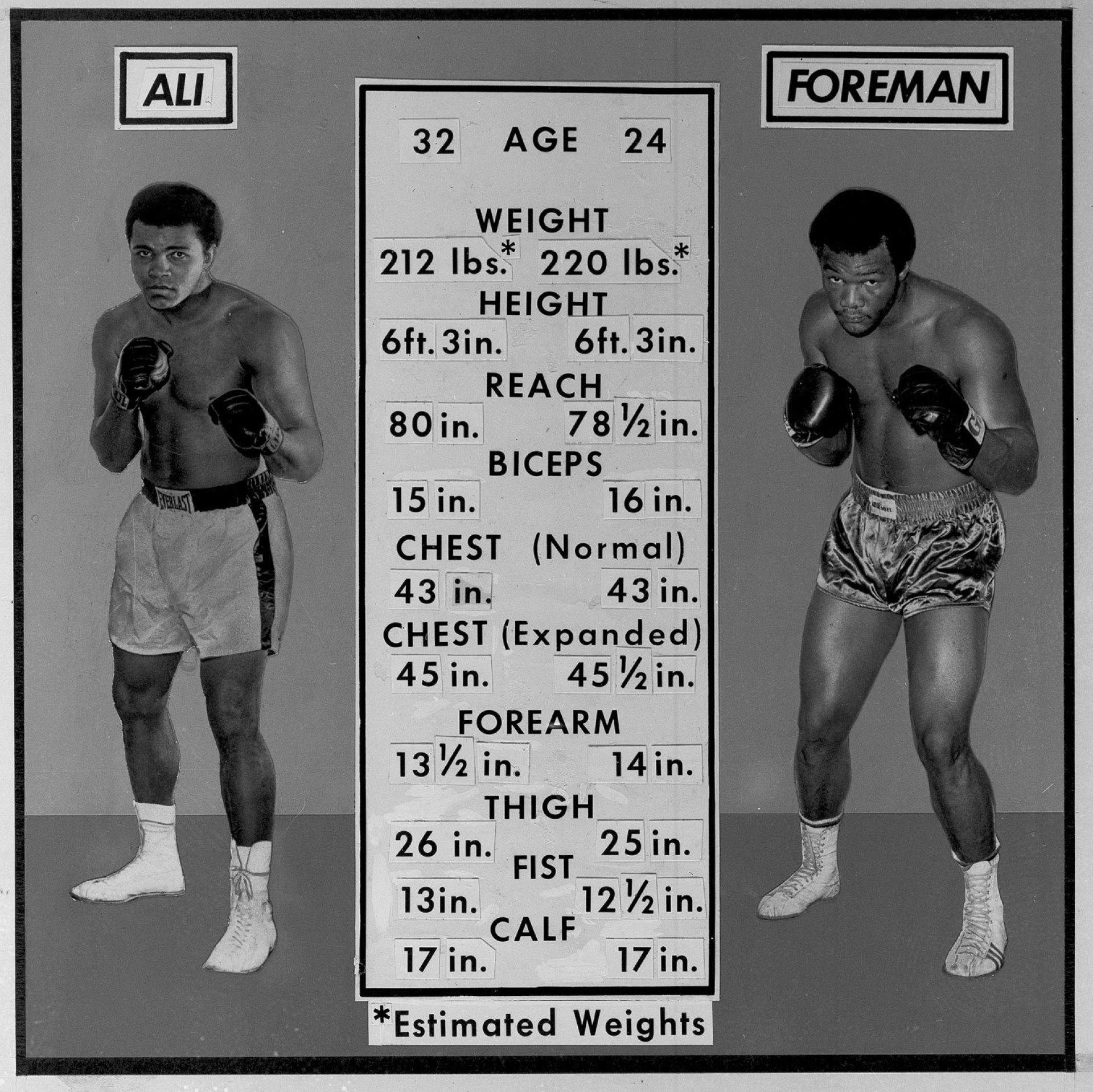 Rumble in the Jungle, or when Ali became a legend
